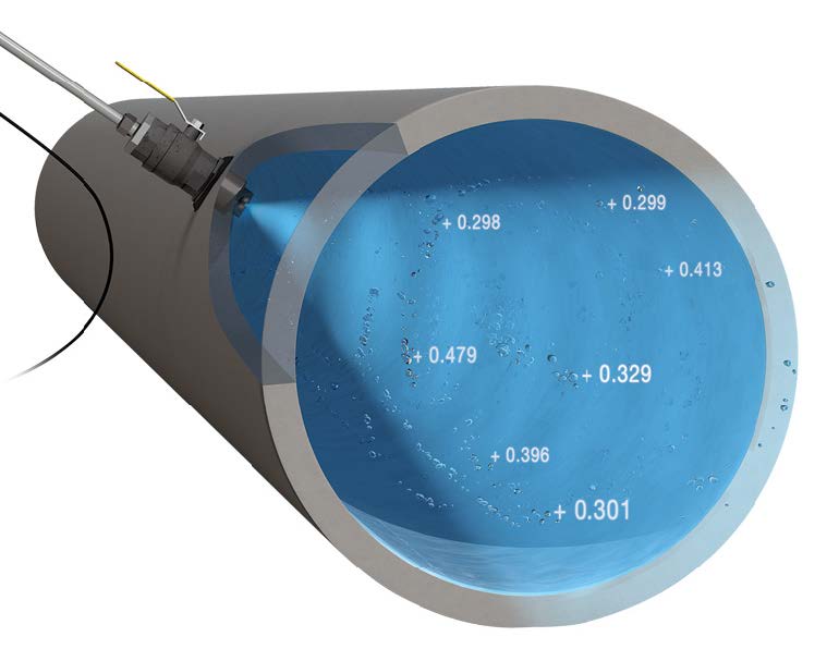 In-Situ’s Flow Meters: A Practical Choice for Farmers and Irrigators ...